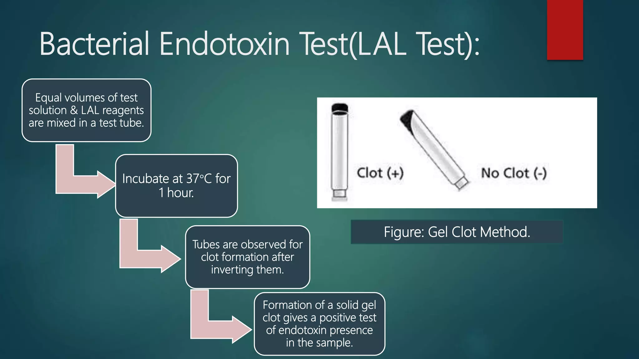 Pharmaceuticals tests in ACI at a glance | PPTX