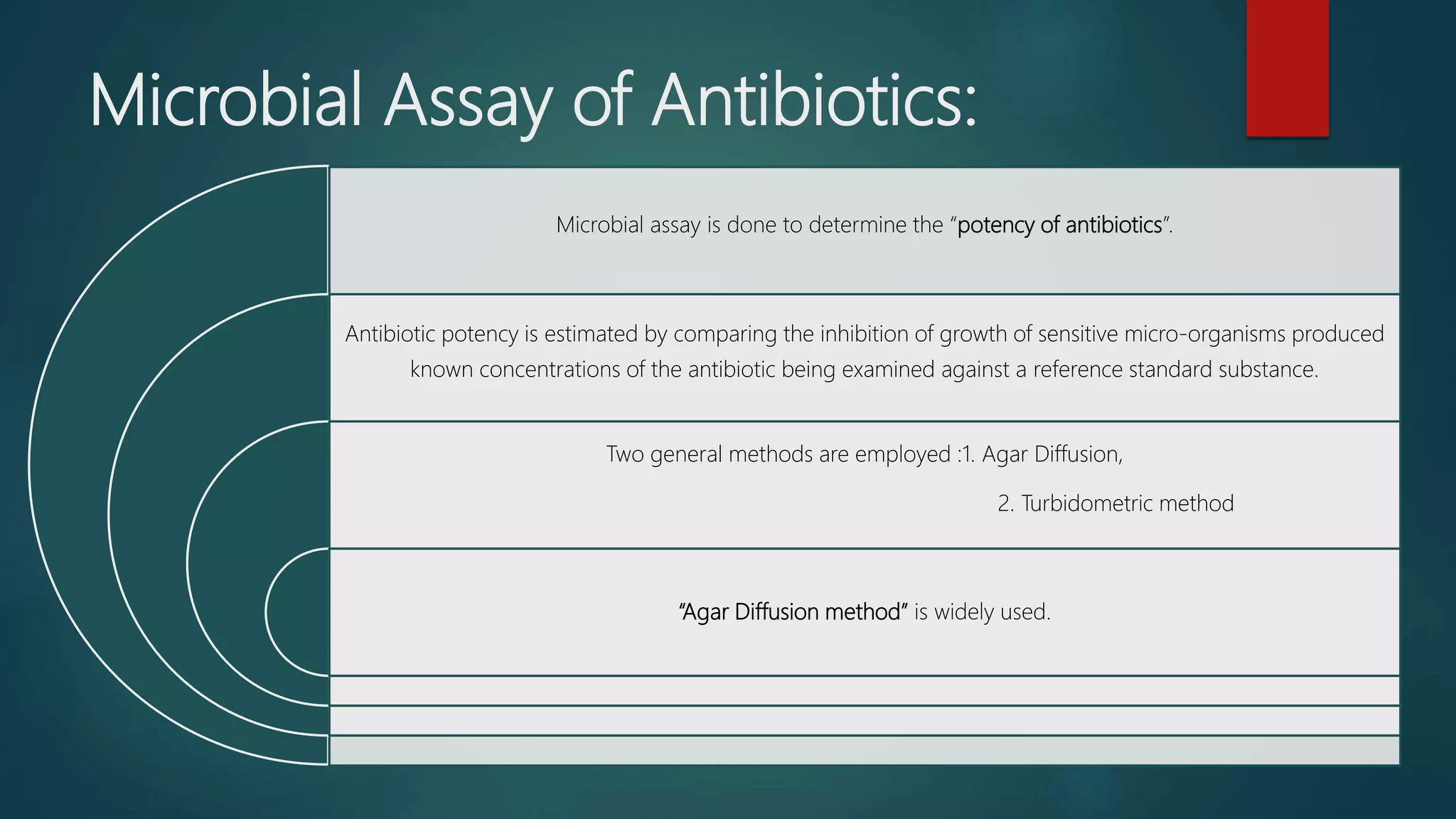Pharmaceuticals tests in ACI at a glance | PPTX