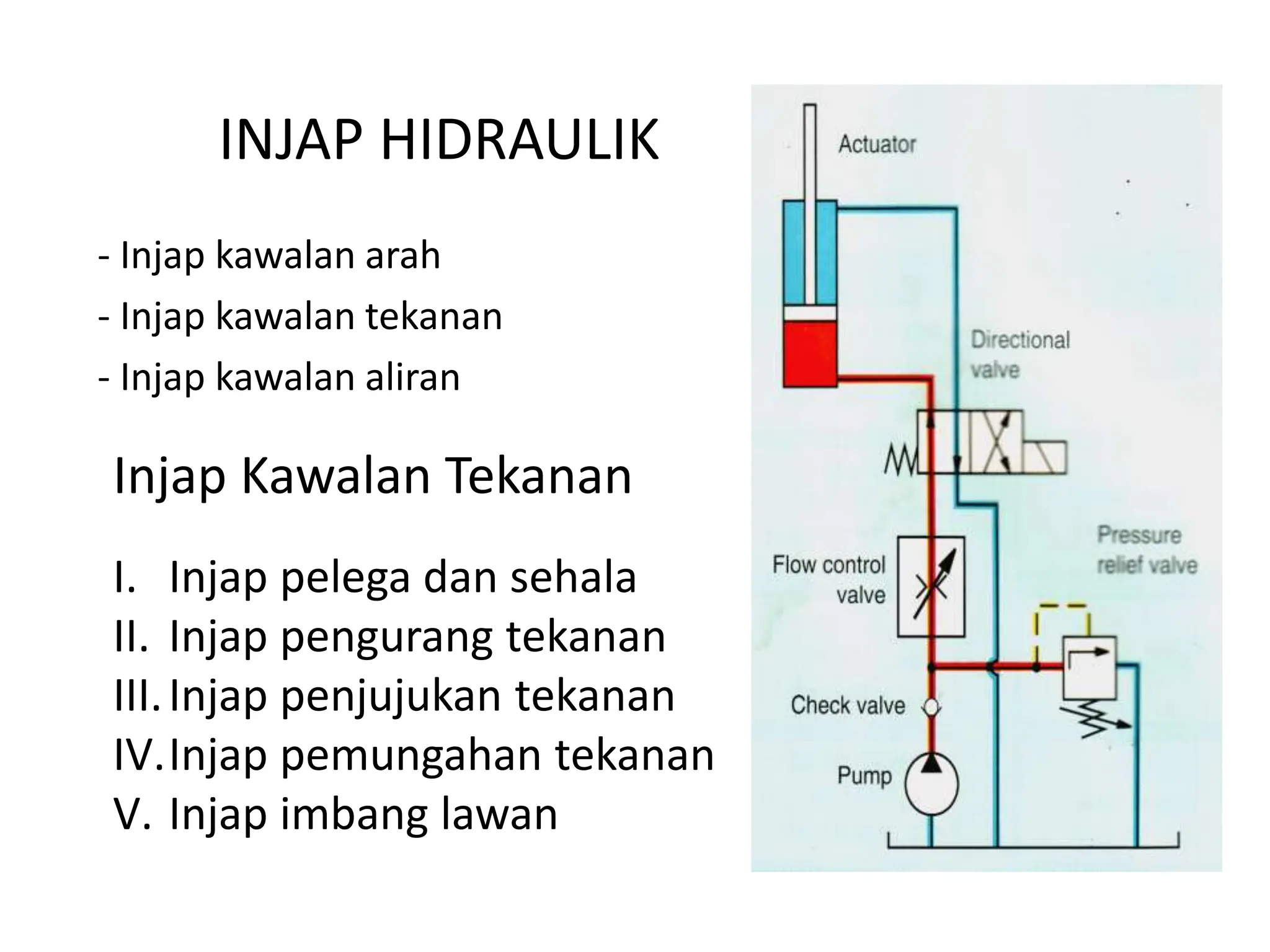 The application of hydraulic technology in mechanical engineering | PPTX