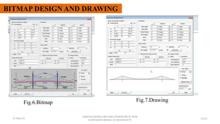 INJATHOOTTY BRIDGE construction seminar presentation | PPT