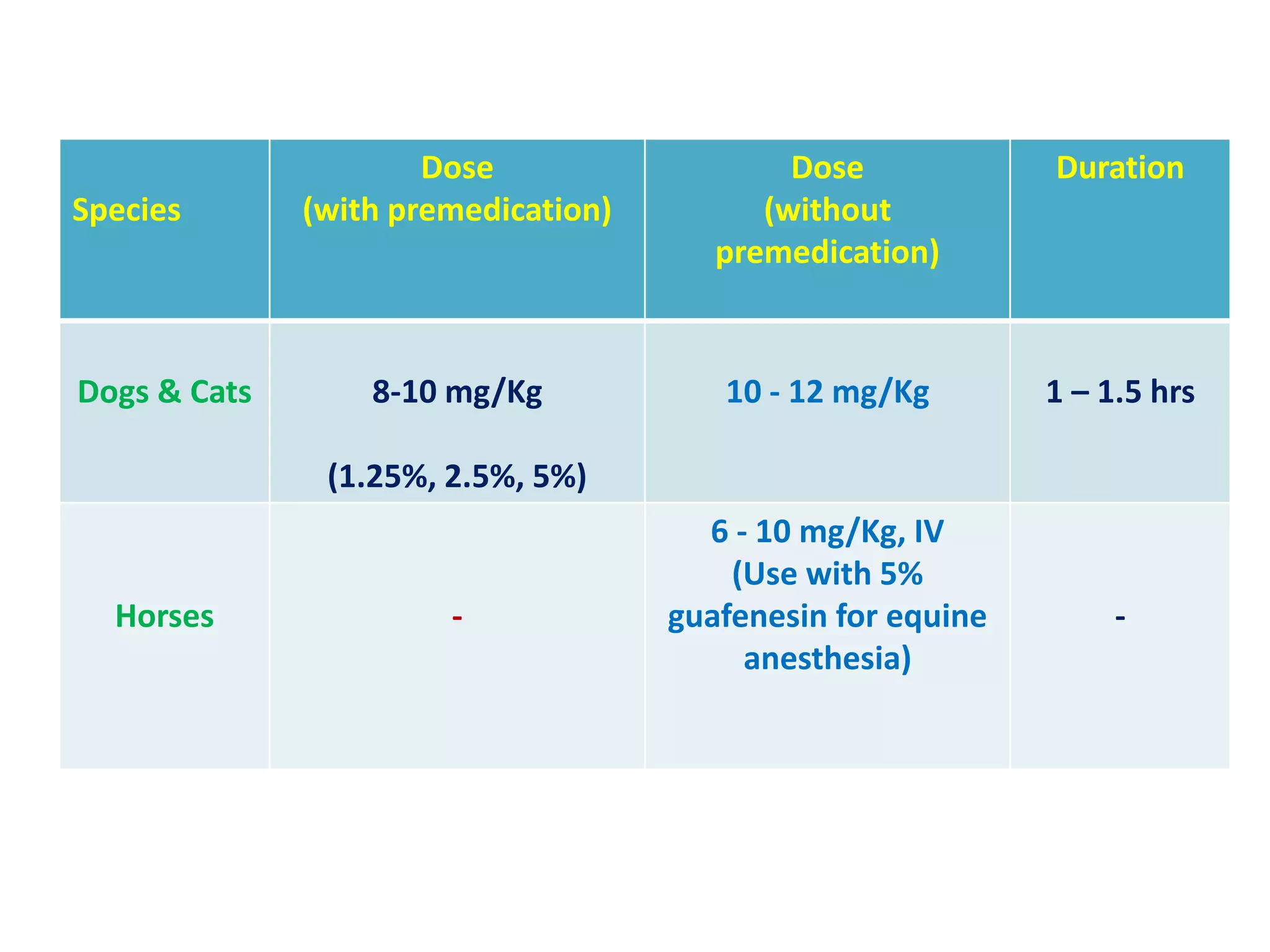 Injectable barbiturates | PPTX