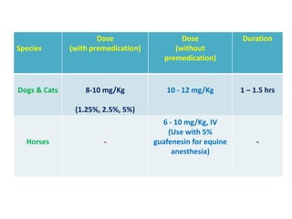 Injectable barbiturates | PPTX