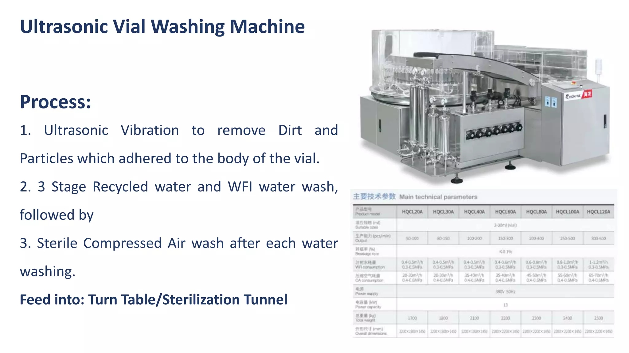 Injectable line | PPTX
