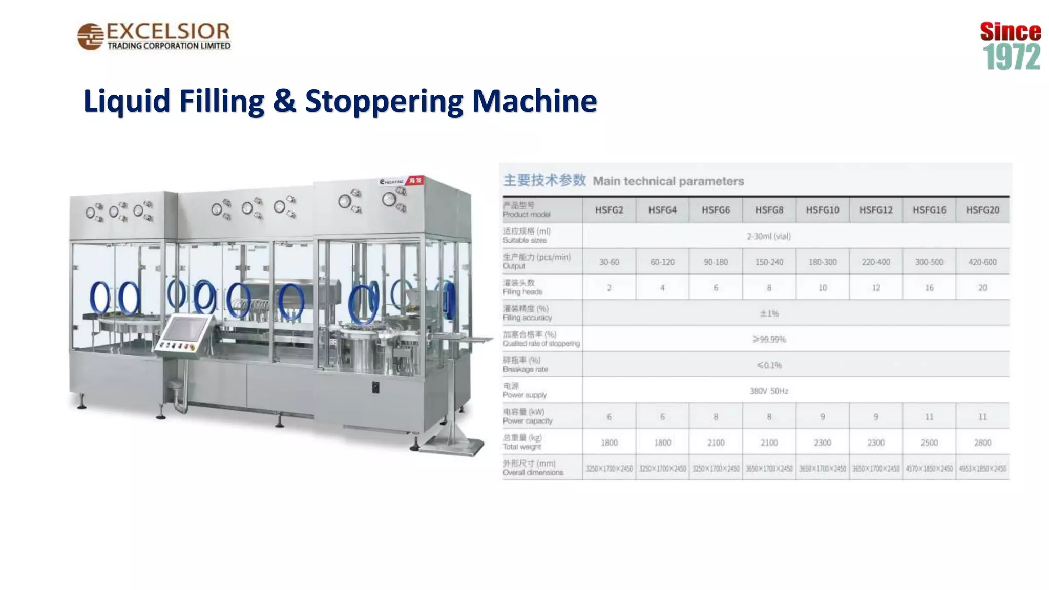 Injectable line | PPTX