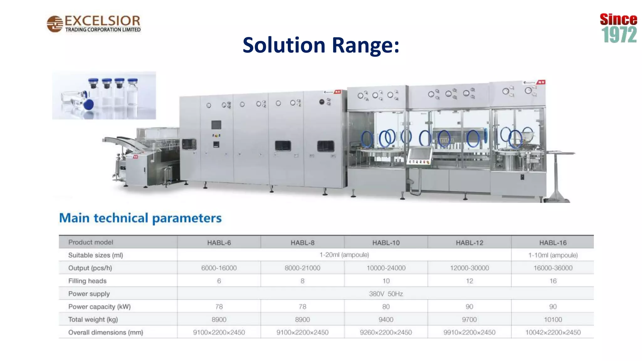 Injectable line | PPTX