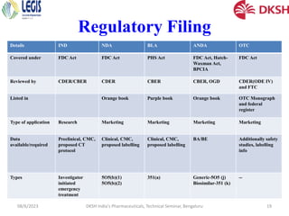 Injectable, Ophthalmic, Controlled-Release Solid Orals Considering ...