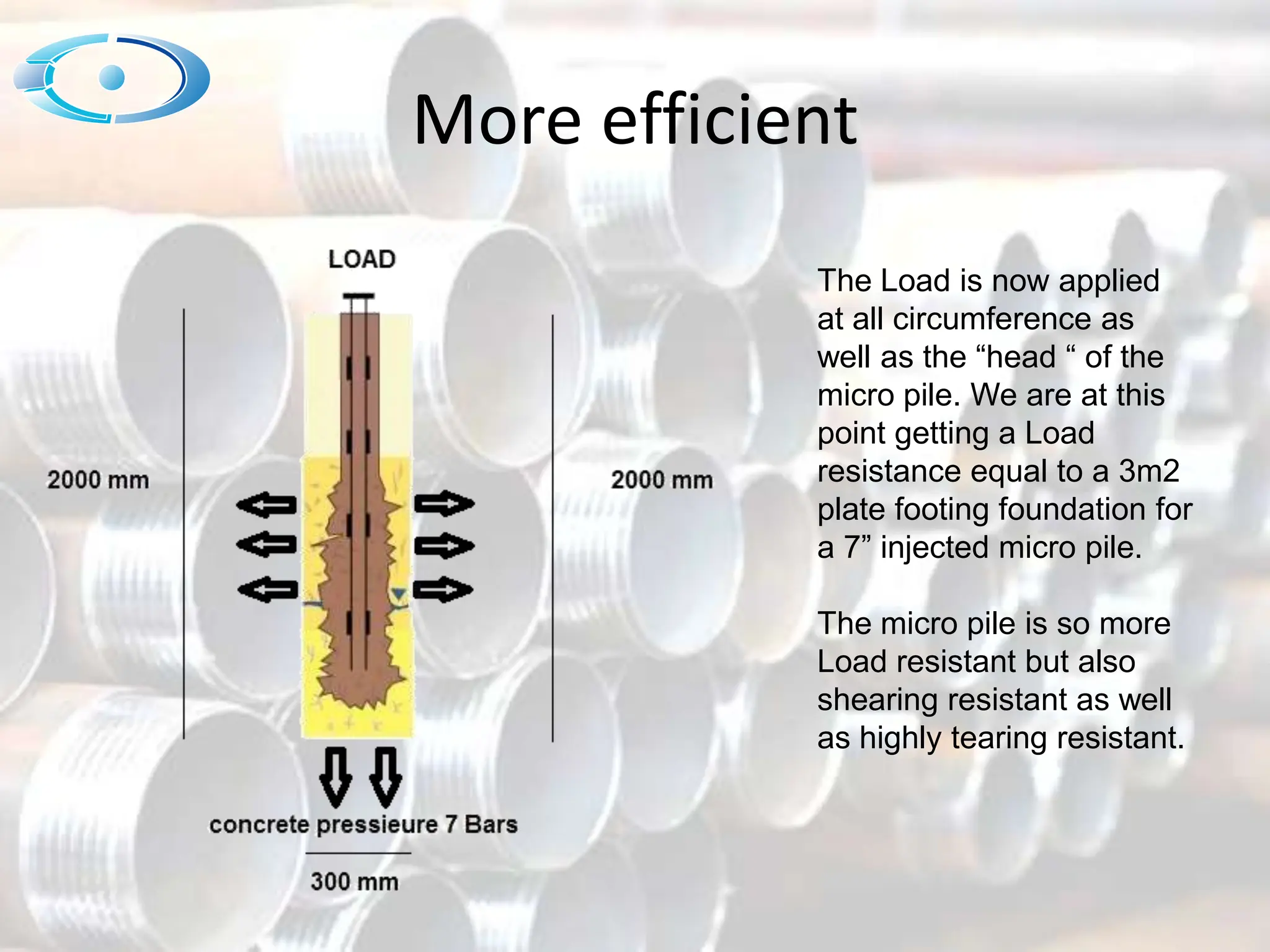 Schematic injected micropile-foundations.pdf