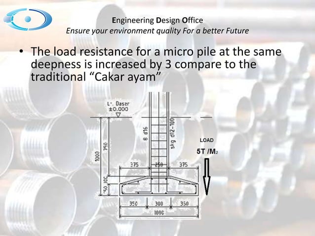 Schematic injected micropile-foundations.pdf