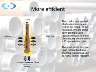 Schematic injected micropile-foundations.pdf