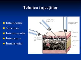 Tehnici de ingrijire:tipuri de injectii. | PPT
