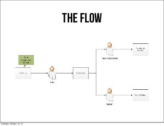 Injecting Acceptance TDD