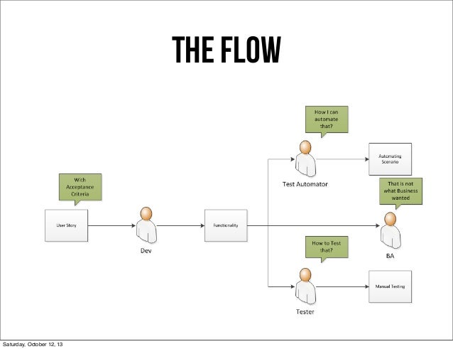 Injecting Acceptance TDD