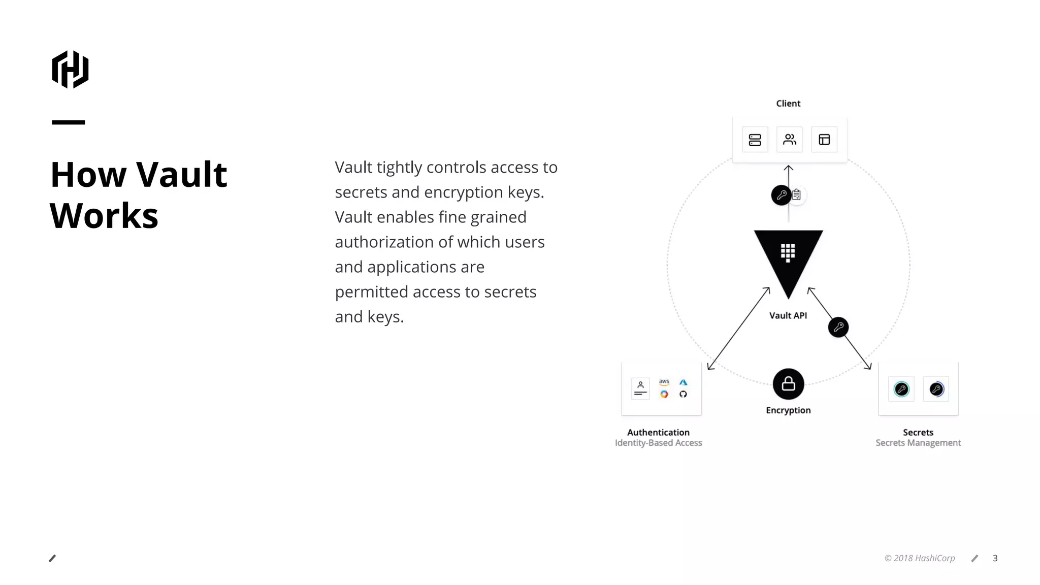 Injecting Vault Secrets Into Kubernetes Pods via a Sidecar | PDF