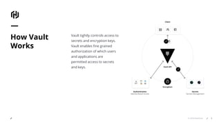Injecting Vault Secrets Into Kubernetes Pods via a Sidecar | PDF