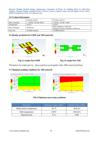 Injection molding methods design optimization simulation of plastic toy ...