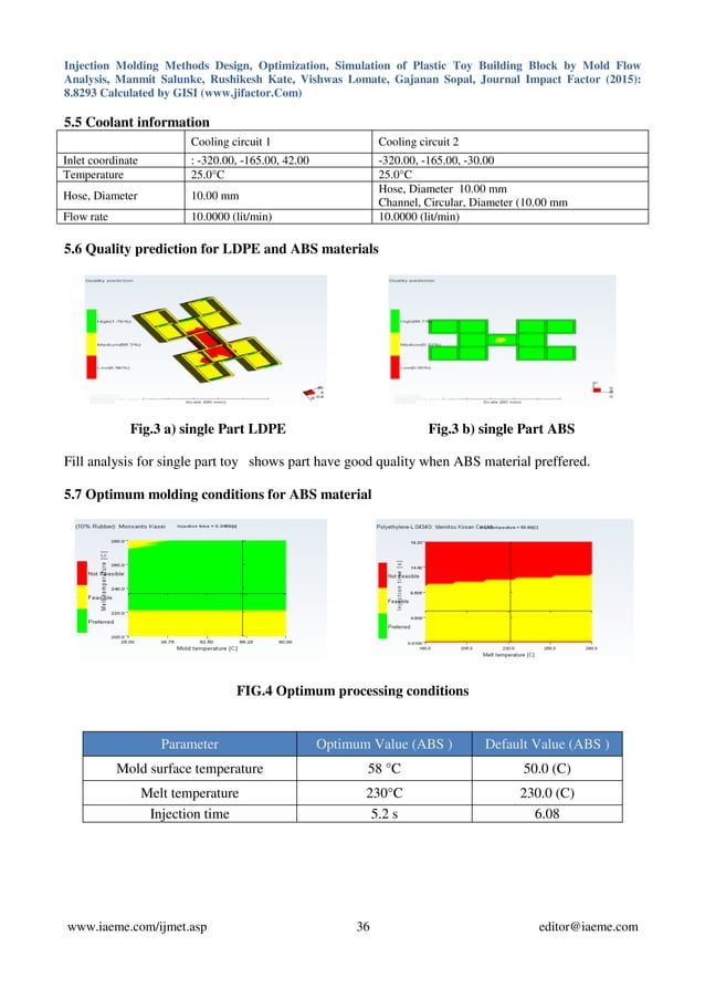 Injection Molding Methods Design Optimization Simulation Of Plastic Toy Building Block By Mold