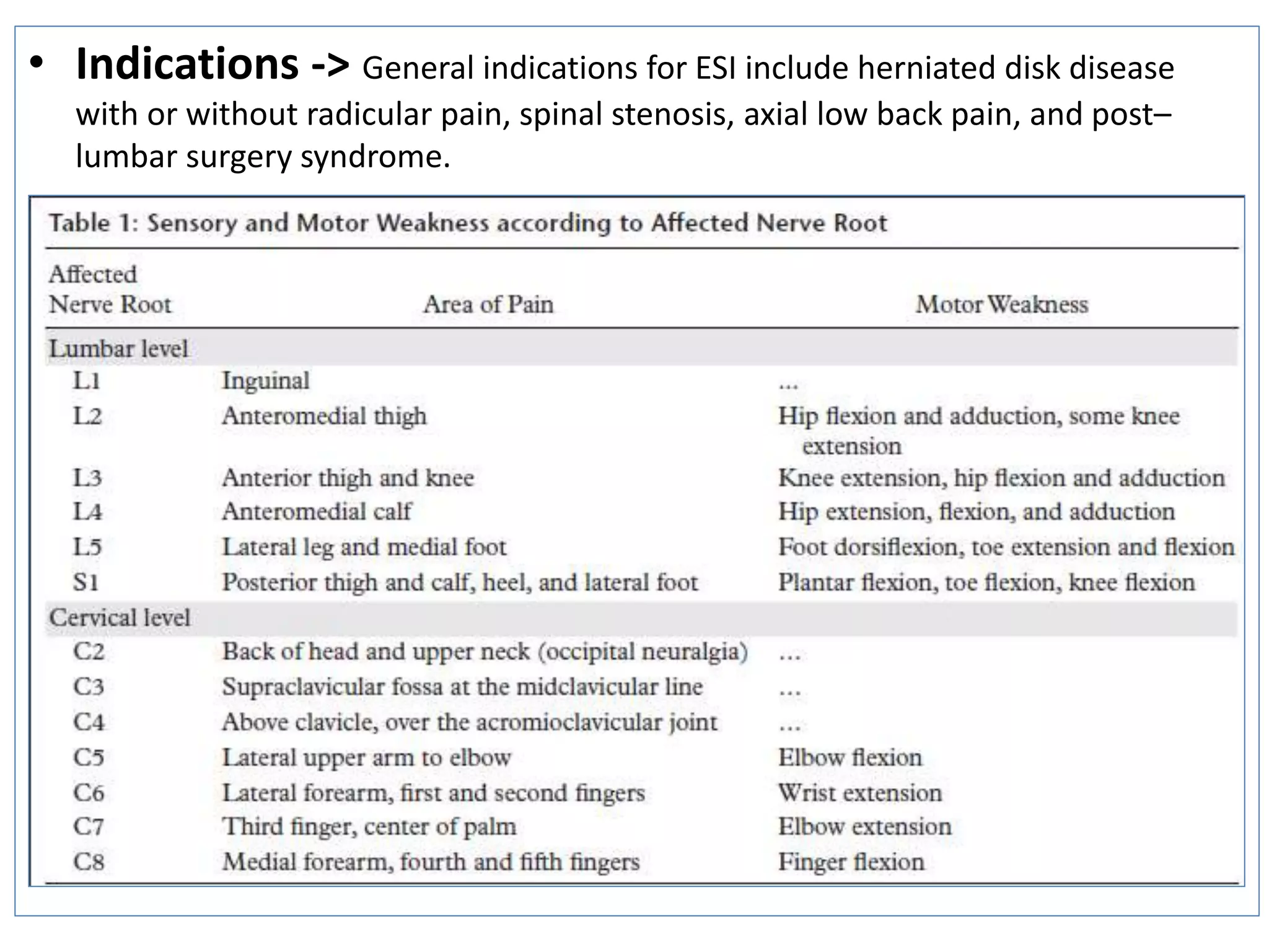 Injection in spine | PPTX