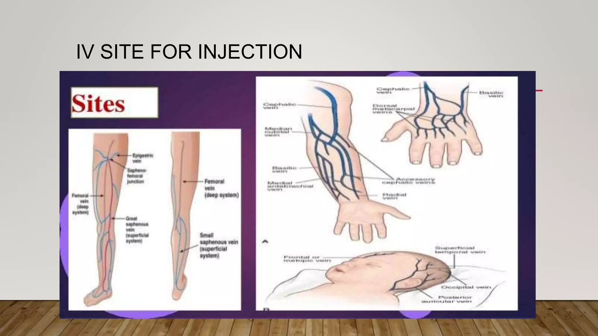 Injection administration ppt | PPTX