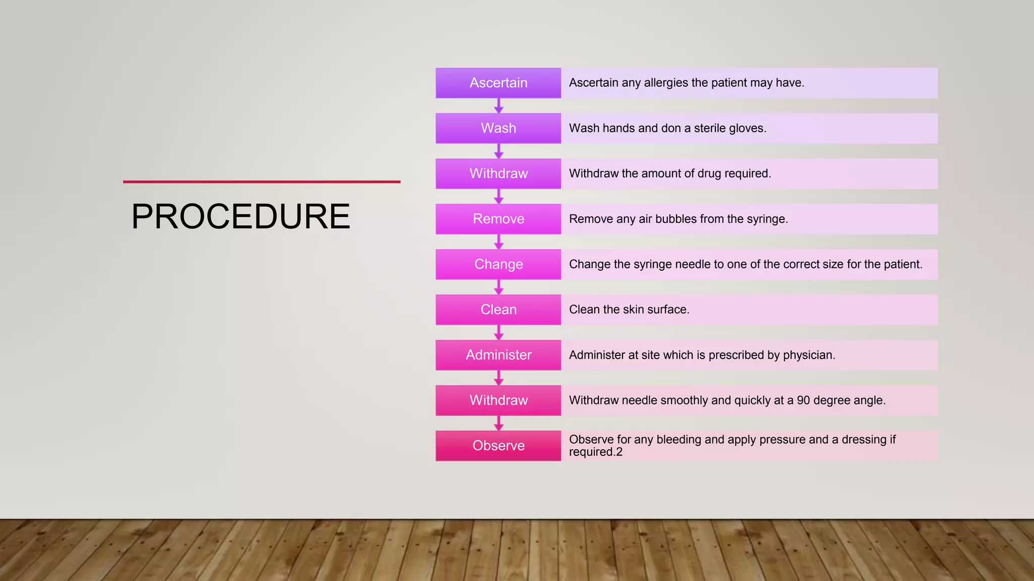Injection administration ppt | PPTX