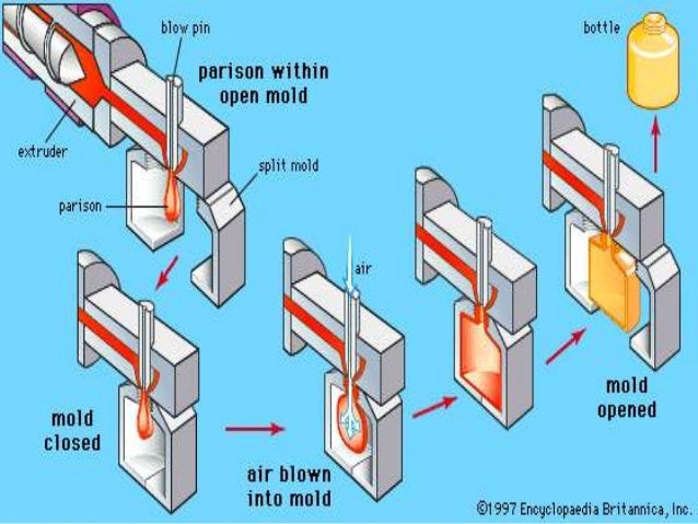 Injection, blow molding