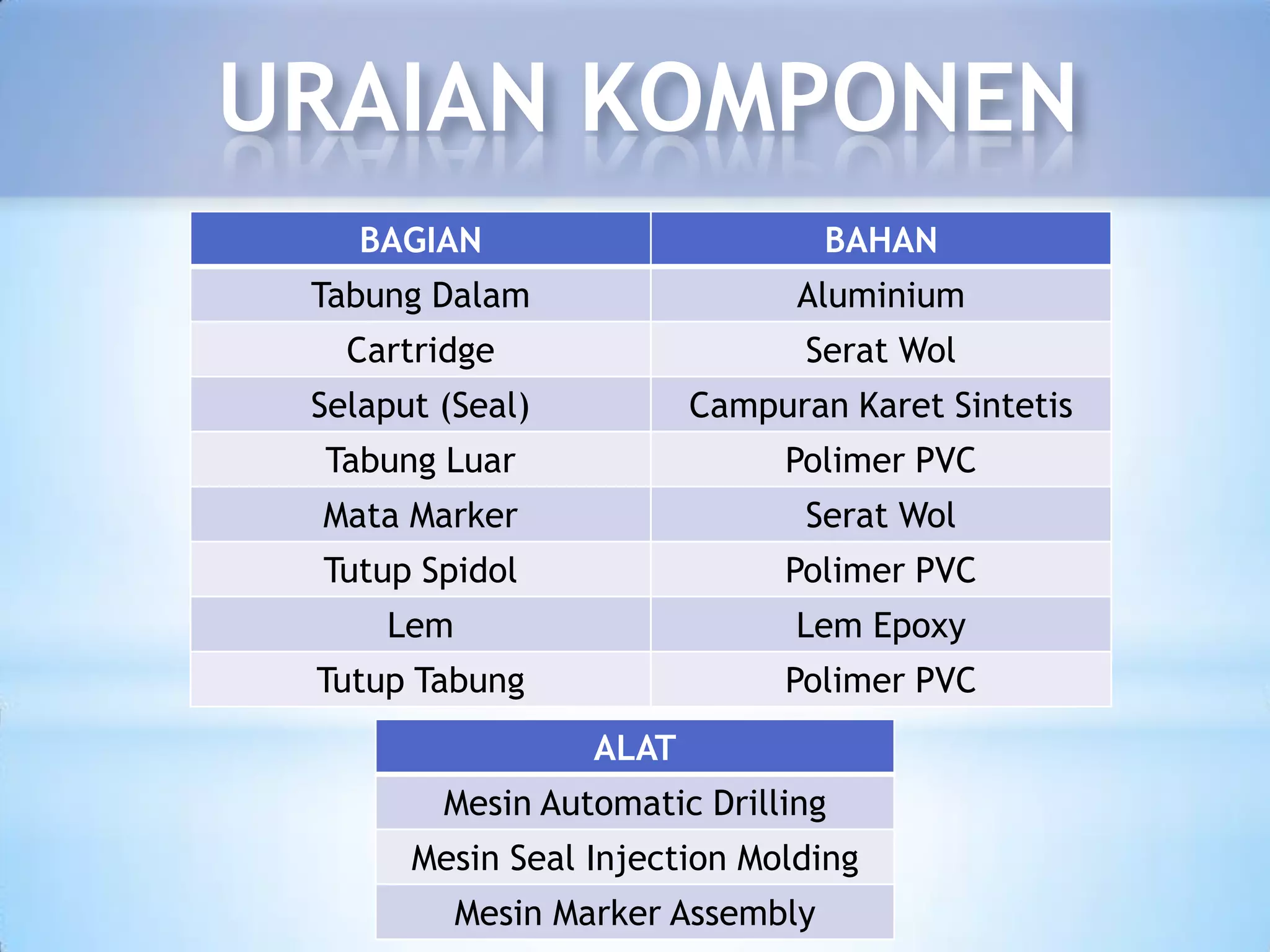 Injection Marker Ppt