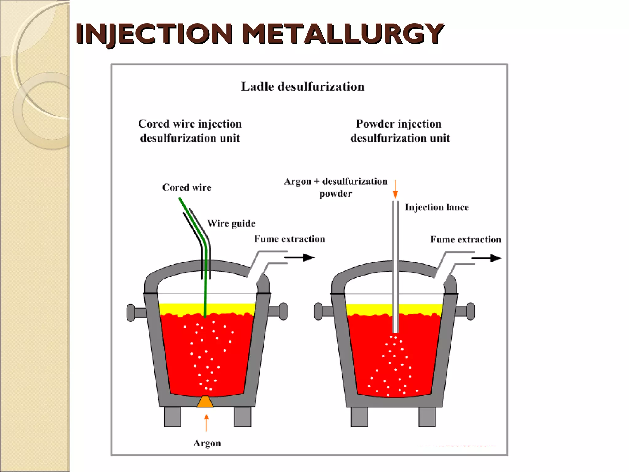 Injection metallurgy and lf | PPT