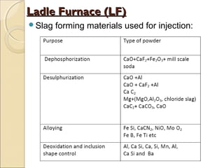 Injection metallurgy and lf | PPT