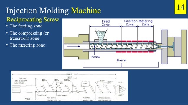 Injection molding