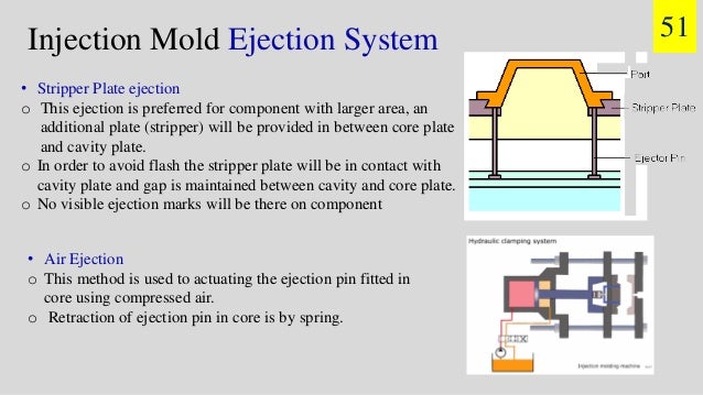 Injection molding