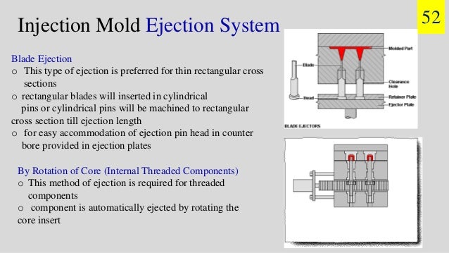 Injection molding