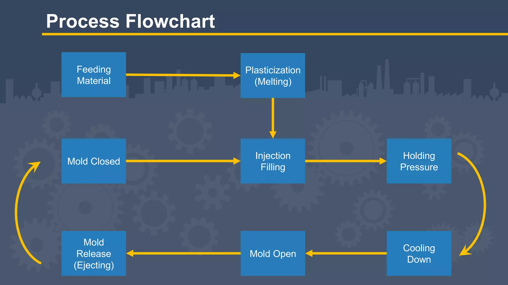 Injection Molding in Automotive Sector | PPTX
