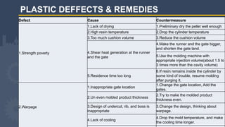 Injection Molding in Automotive Sector | PPTX