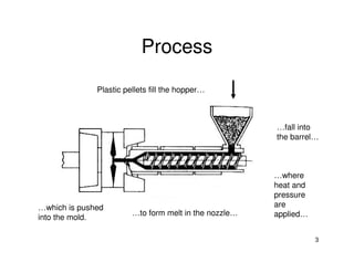 Injection molding | PDF