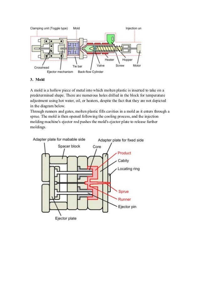 Injection Molding.pdf