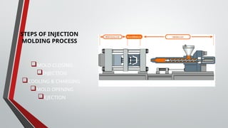 INJECTION MOLDING Machine And its process And its Types | PPTX