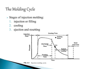 Injection molding | PPTX