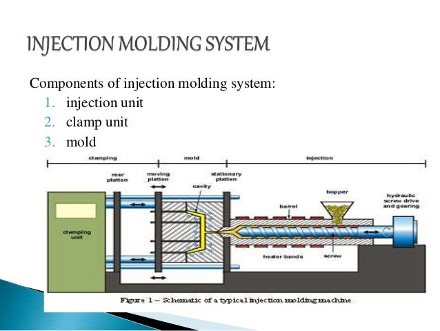 Injection molding