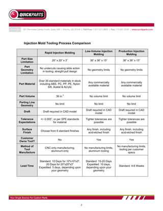 Injection Molding Design Guide | PDF