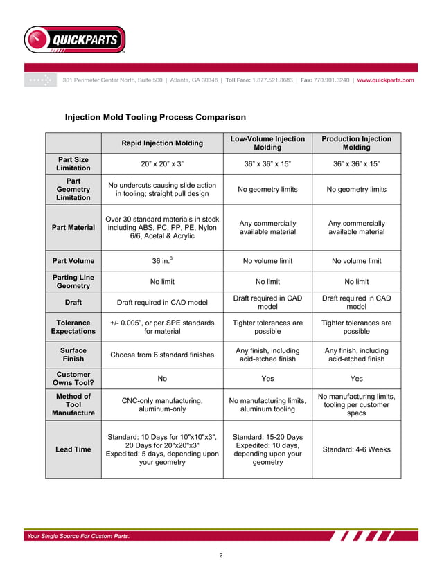 Injection Molding Design Guide | PDF