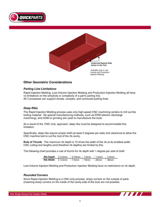 Injection Molding Design Guide | PDF