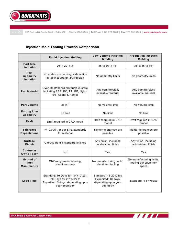 Injection Molding Design Guide