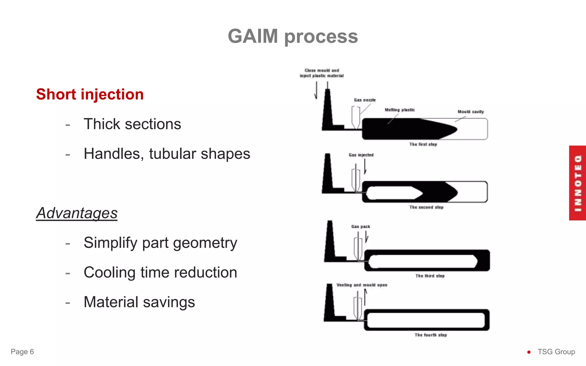 Injection molding GAIM vs. WAIM | PPSX