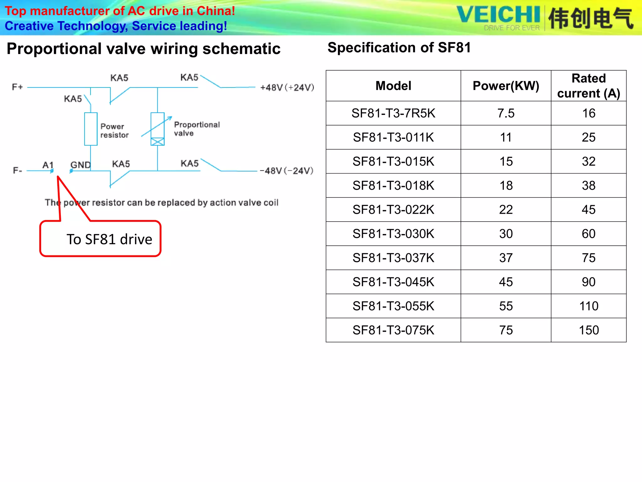 Injection Molding Machine Frequency Inverter | PPT