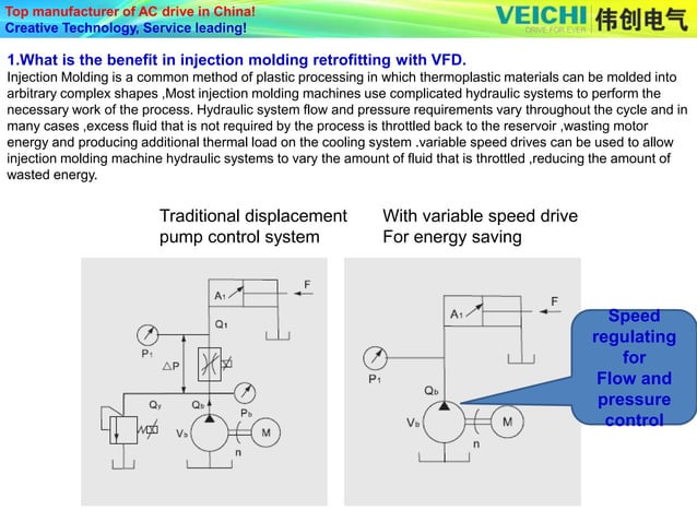 Injection Molding Machine Frequency Inverter | PPT