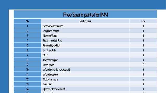 Injection Molding Machine (IMM).pptx