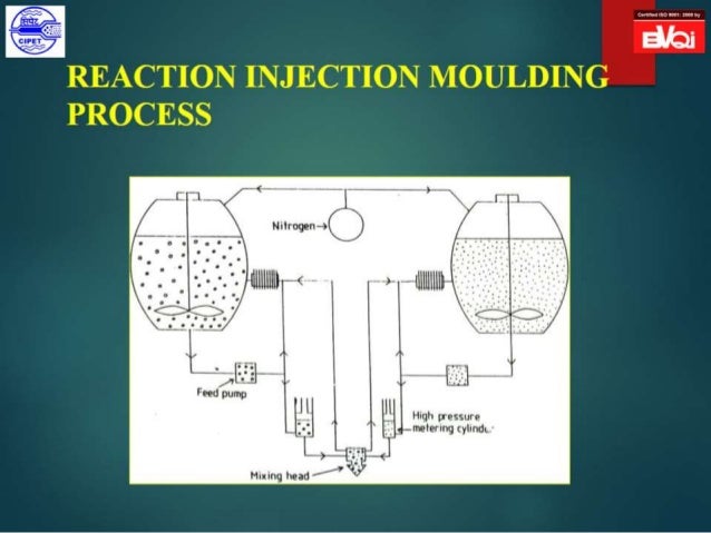 [DIAGRAM] Process Flow Diagram Of Reaction Injection Moulding ...