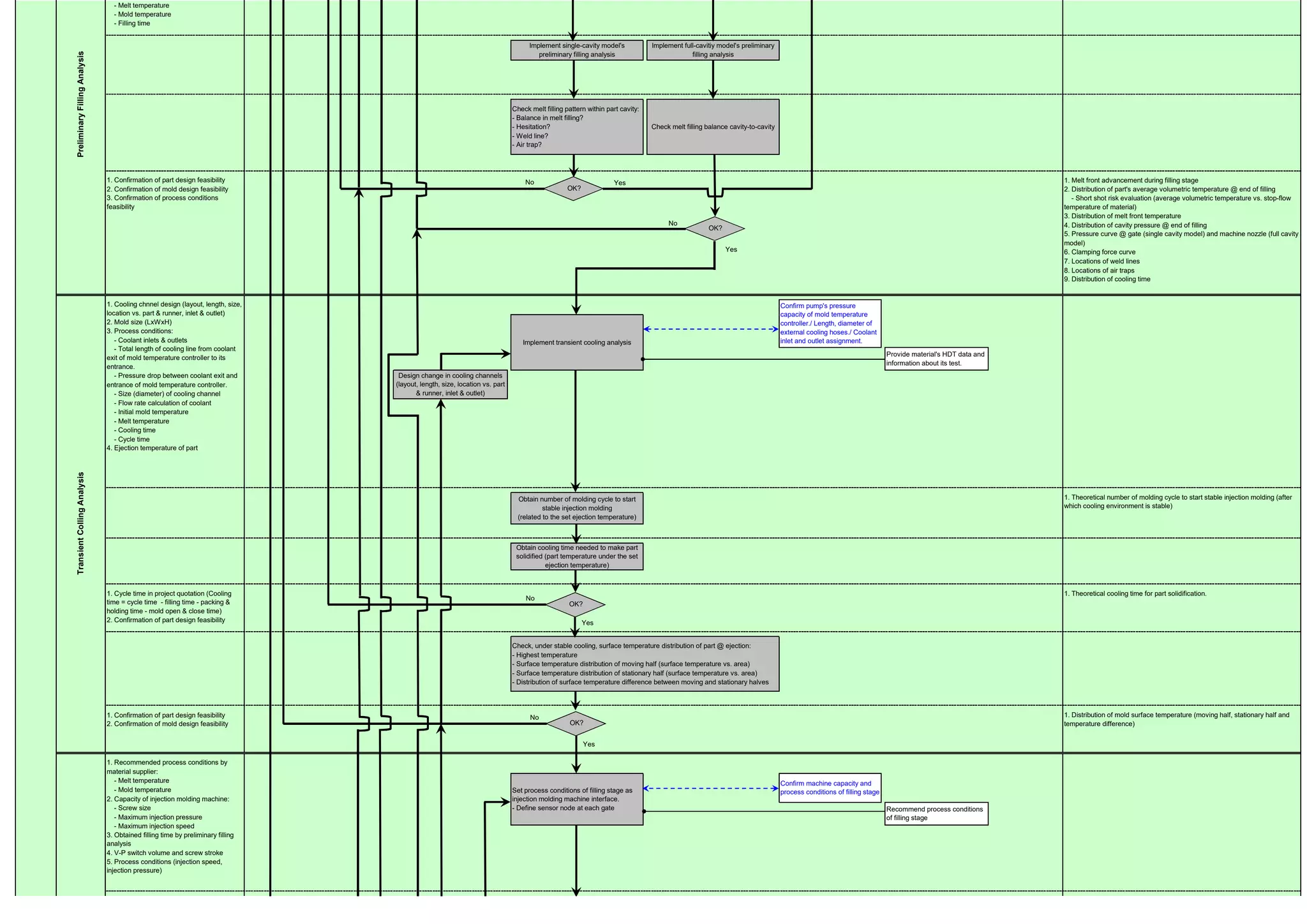 Workflow of Injection Molding Simulation and Verification | PDF