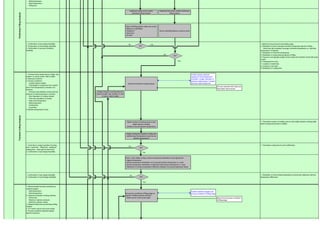 Workflow of Injection Molding Simulation and Verification | PDF