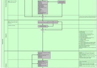 Workflow of Injection Molding Simulation and Verification | PDF