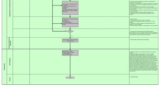 Workflow of Injection Molding Simulation and Verification | PDF